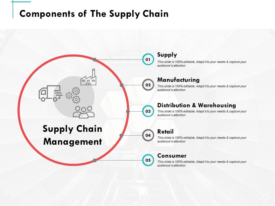 Components Of The Supply Chain Ppt Powerpoint Presentation Summary ...