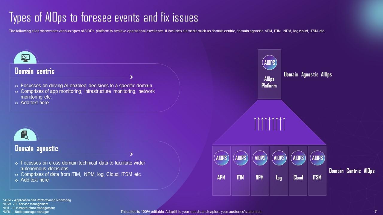 Top 10 Comprehensive Aiops Guide Automating It Operations Management