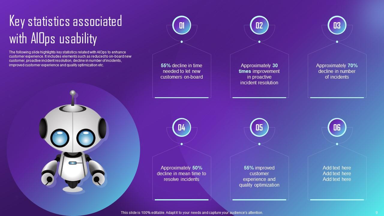 Top 10 Comprehensive Aiops Guide Automating It Operations Management