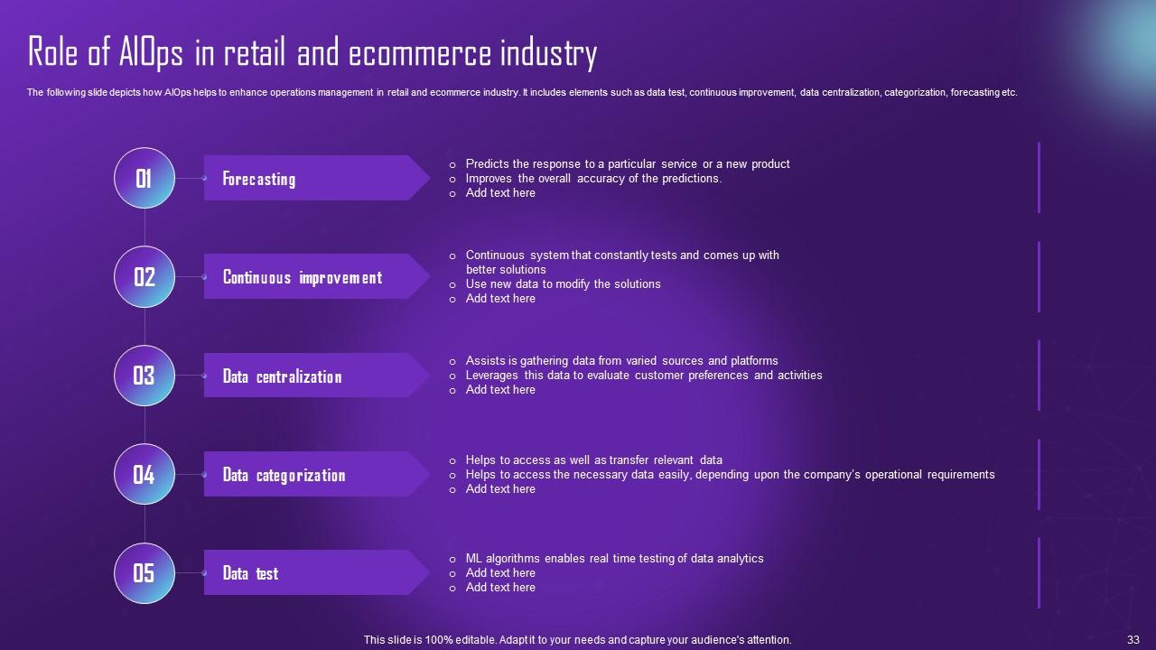 Top 10 Comprehensive Aiops Guide Automating It Operations Management