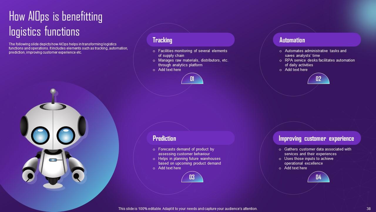 Top 10 Comprehensive Aiops Guide Automating It Operations Management Powerpoint Presentation 