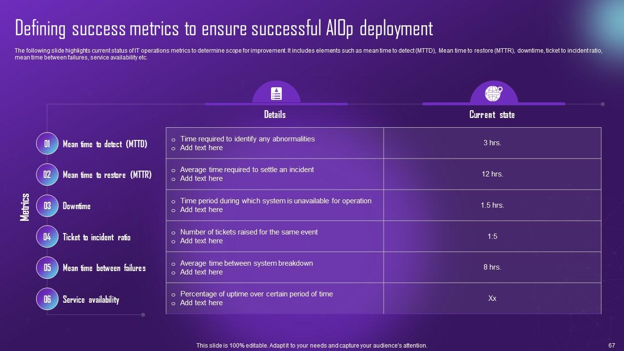 Top 10 Comprehensive Aiops Guide Automating It Operations Management