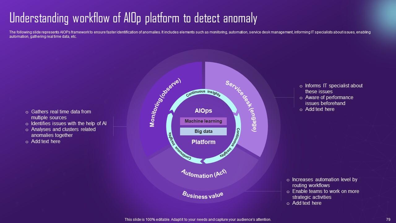 Top 10 Comprehensive Aiops Guide Automating It Operations Management