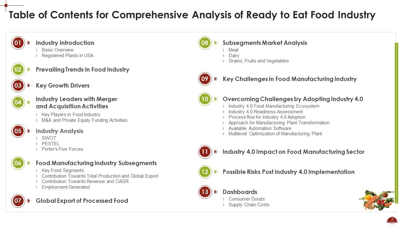 Comprehensive Analysis Of Ready To Eat Food Industry Complete Deck PPT ...