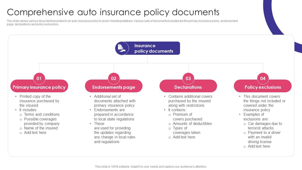 Comprehensive Auto Insurance Policy Documents Auto Insurance Policy ...
