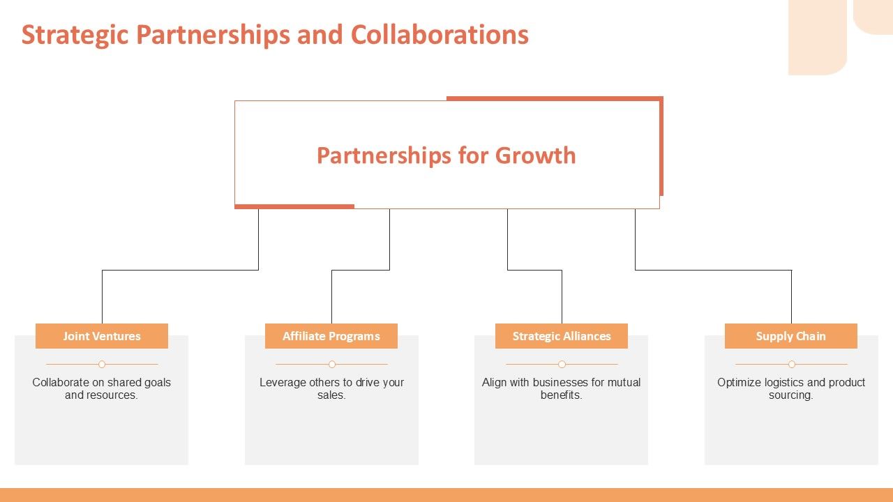 Comprehensive Business Development Strategy Template For Growth PPT H