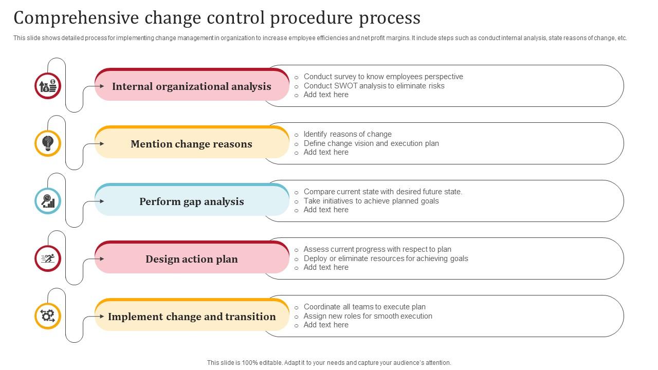 Comprehensive Change Control Procedure Process PPT Slide