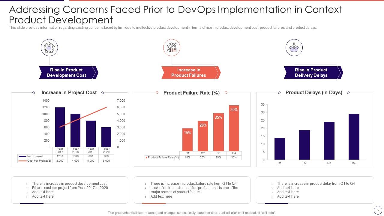 Comprehensive Devops Adoption Initiatives It Powerpoint Presentation Slides Presentation