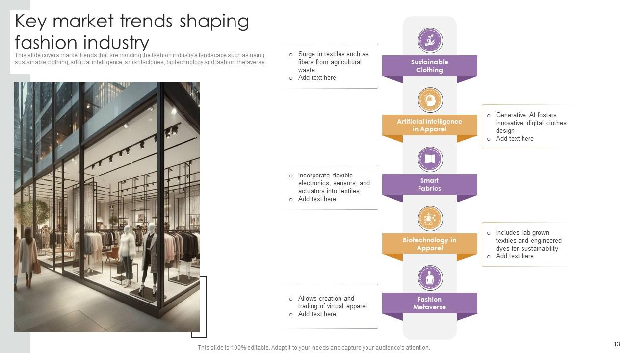 Top 10 Comprehensive global fashion industry report insights PowerPoint ...