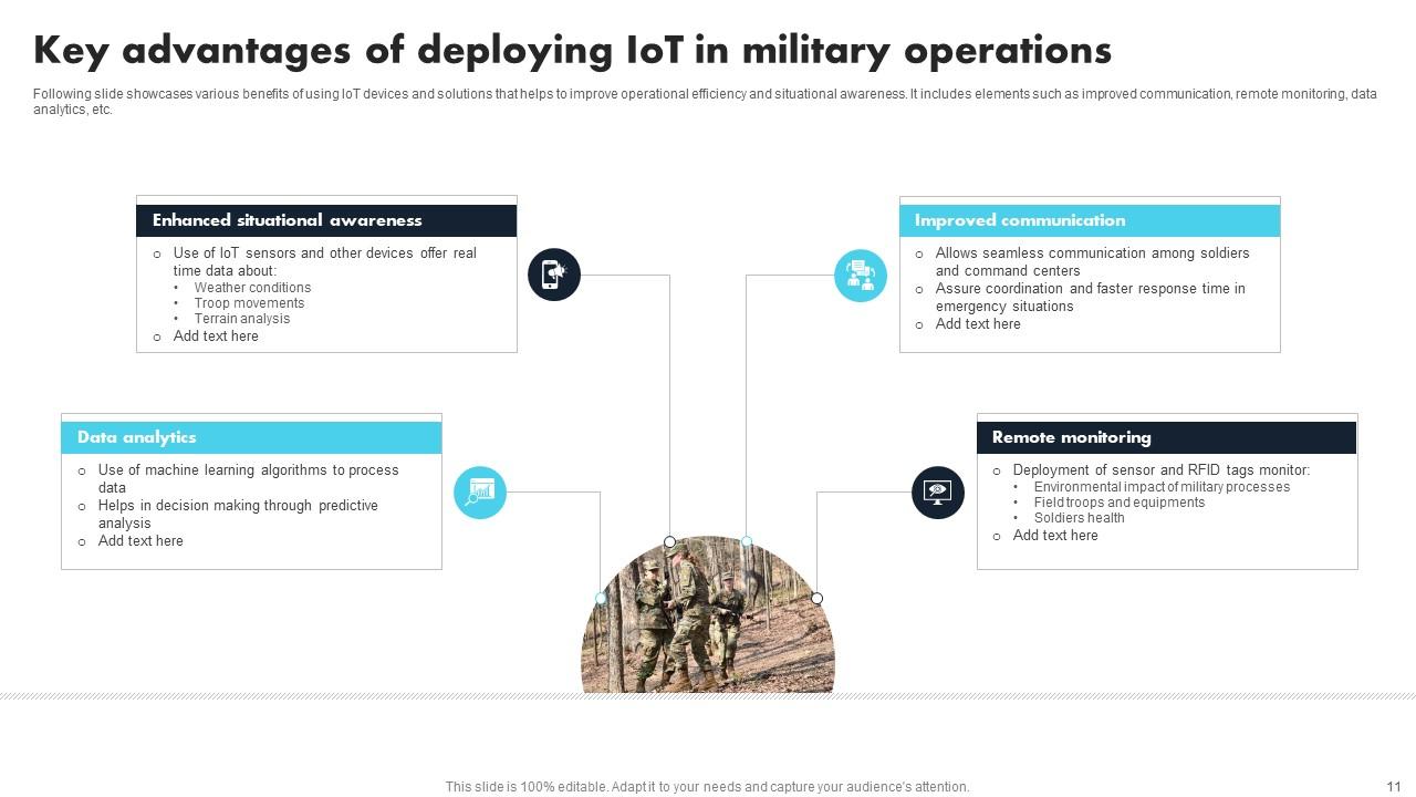Comprehensive Guide For Applications Of Iot In Defense And Military Powerpoint Presentation 