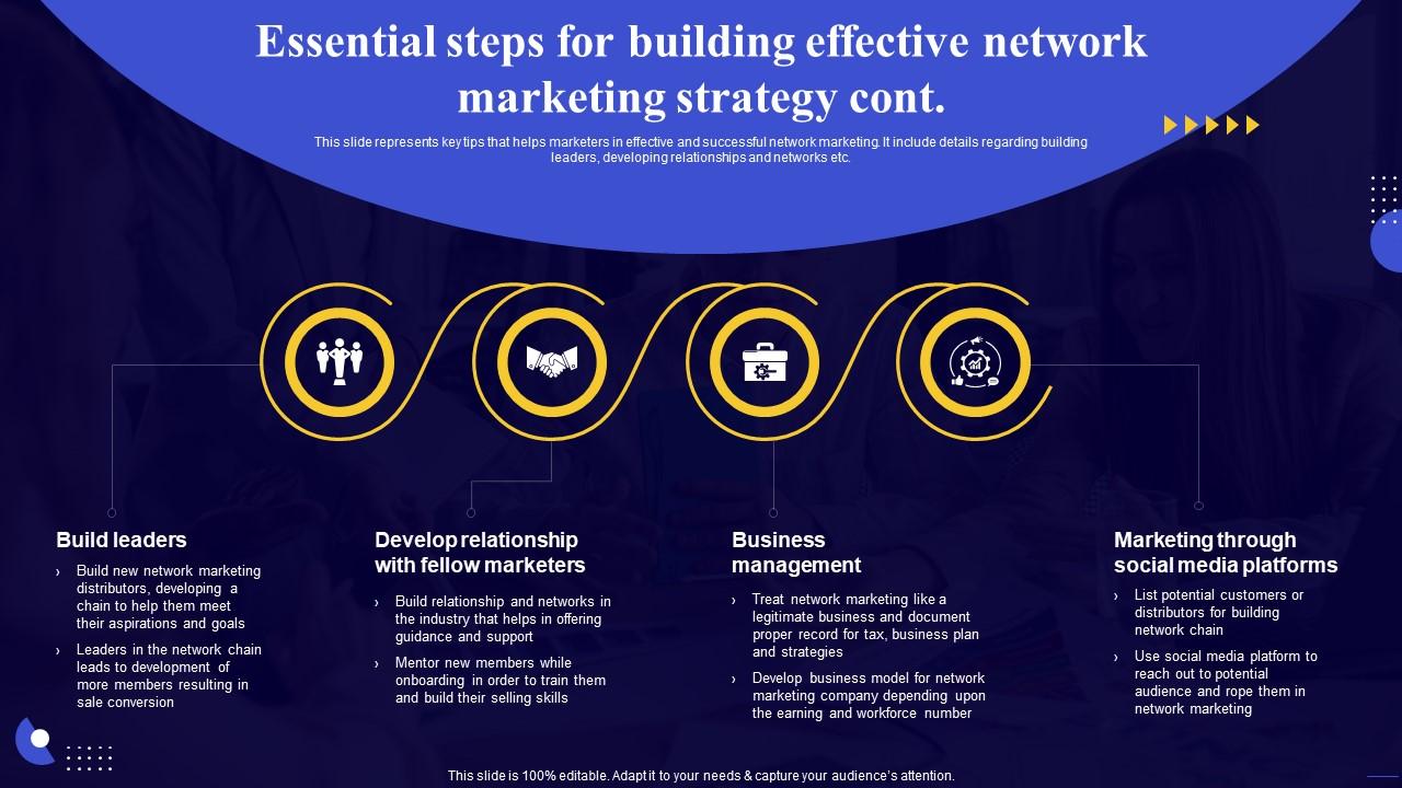 Comprehensive Guide For Network Essential Steps For Building Effective