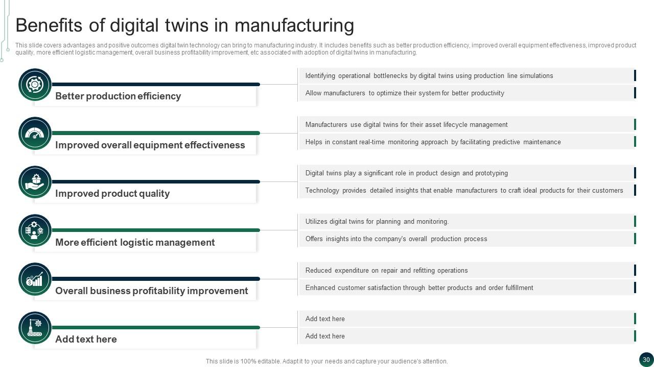 Comprehensive Guide On Digital Twins Technology Bct Cd Ppt Presentation