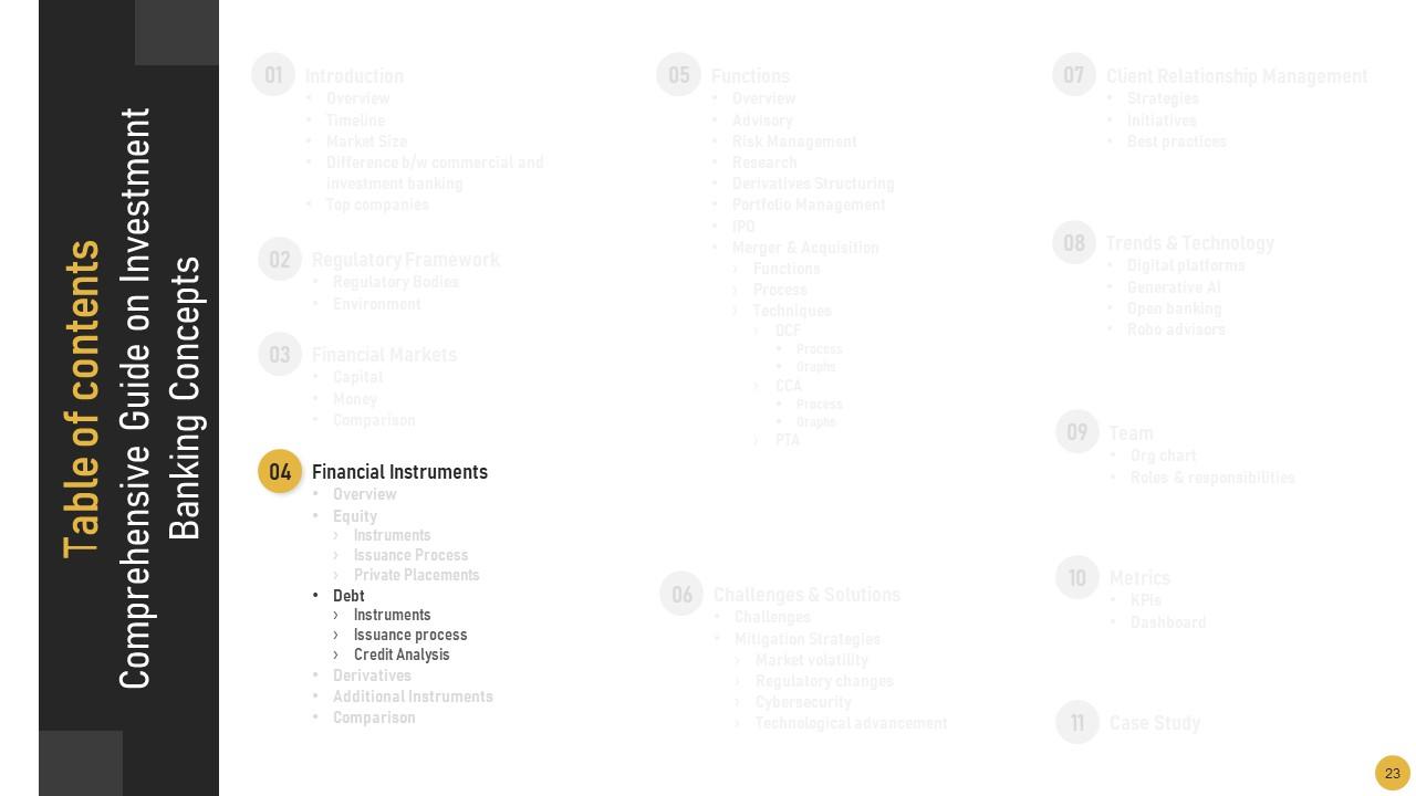 Top 10 Comprehensive Guide On Investment Banking Concepts PowerPoint ...