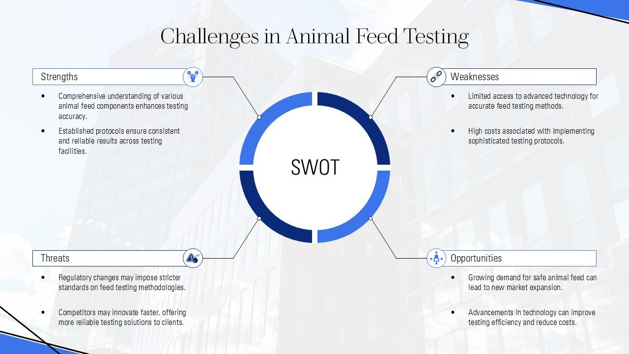 Top 10 Animal Feed PowerPoint Presentation Templates in 2026