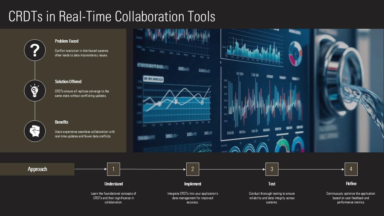 Comprehensive Guide To Crdt Understanding Conflict Free Replicated Data Types Ppt Template St Ai 