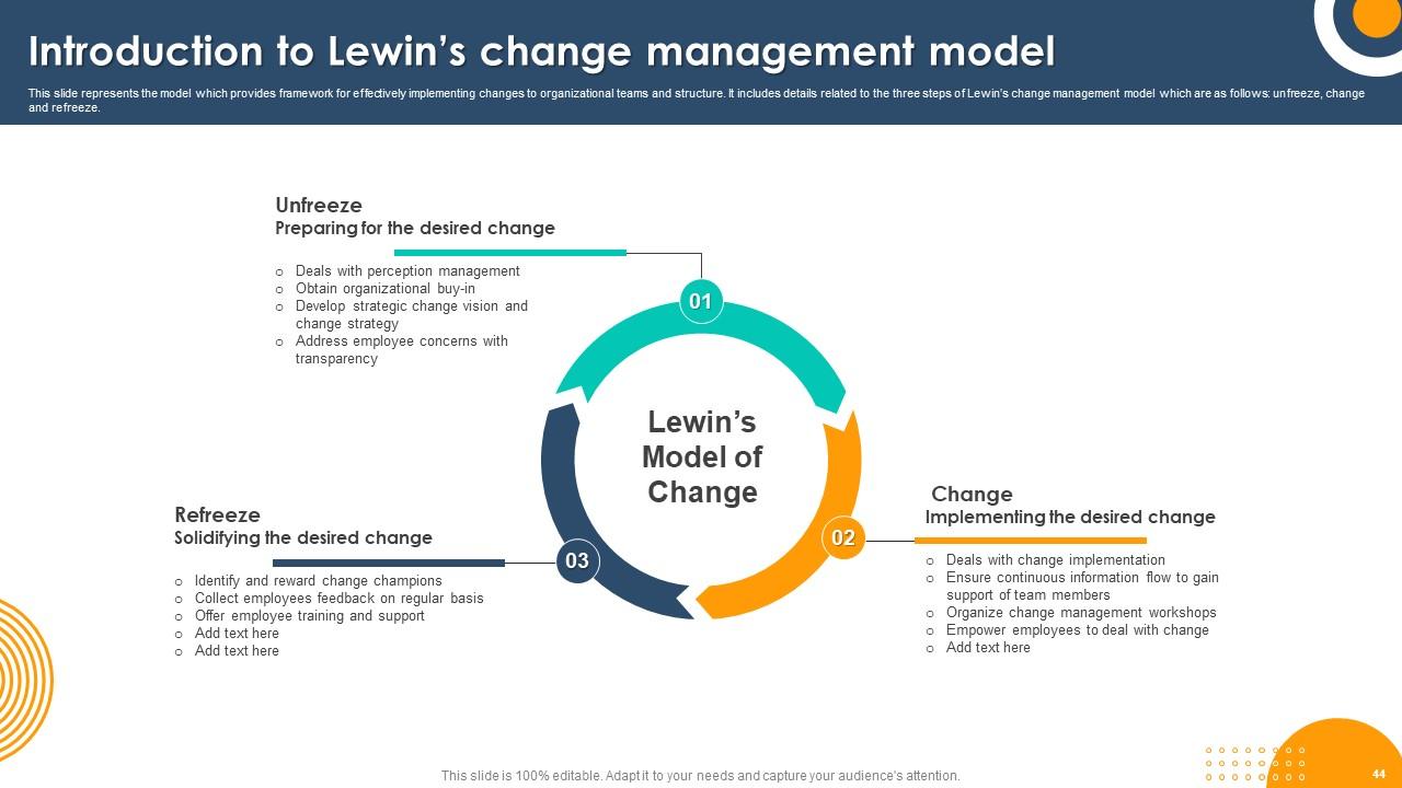 Top 10 Cm Model PowerPoint Presentation Templates in 2026