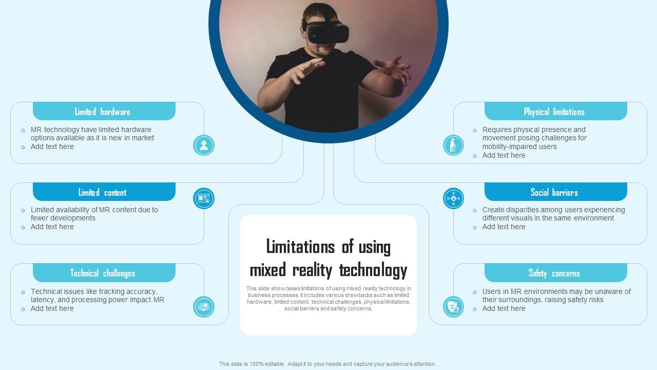 Comprehensive Guide To Mixed Limitations Of Using Mixed Reality Technology TC SS PPT Sample