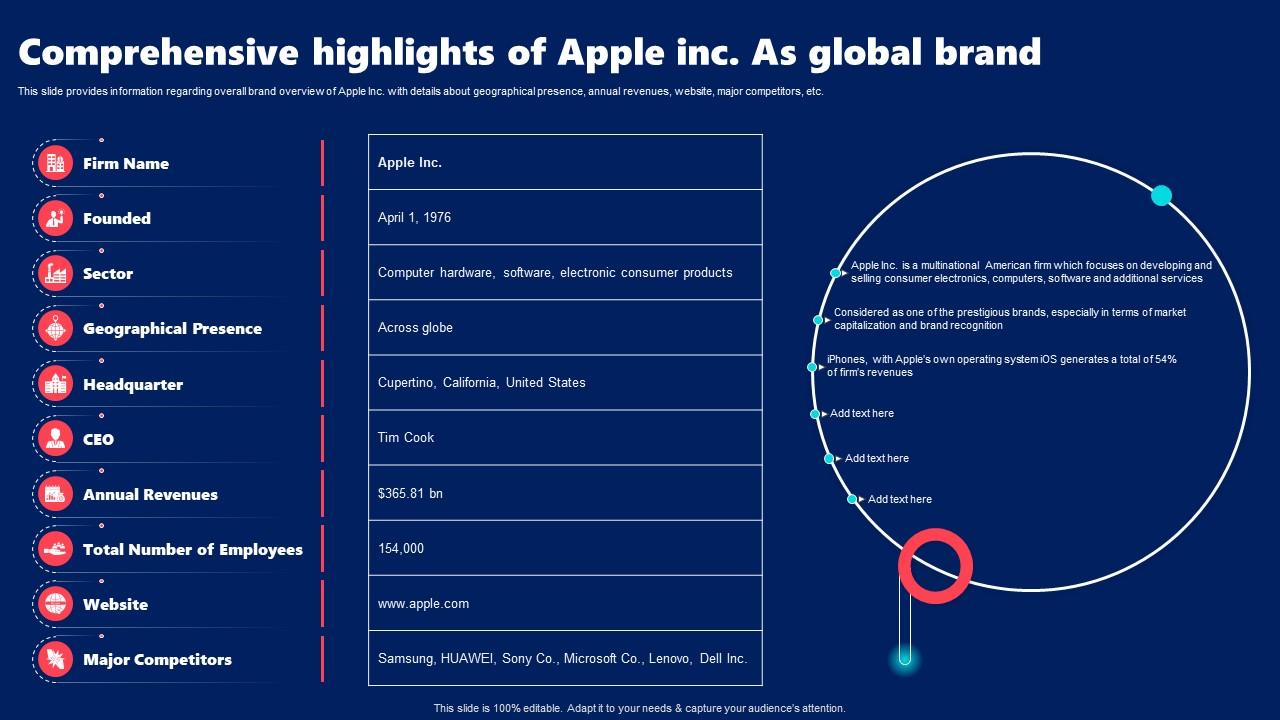 Comprehensive Highlights Of Apple Inc As Global Brand Apple Brand
