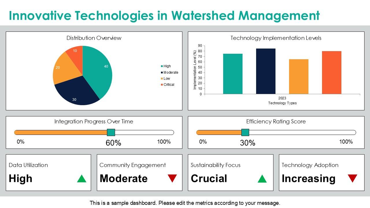 Top 10 Watershed program PowerPoint Presentation Templates in 2026