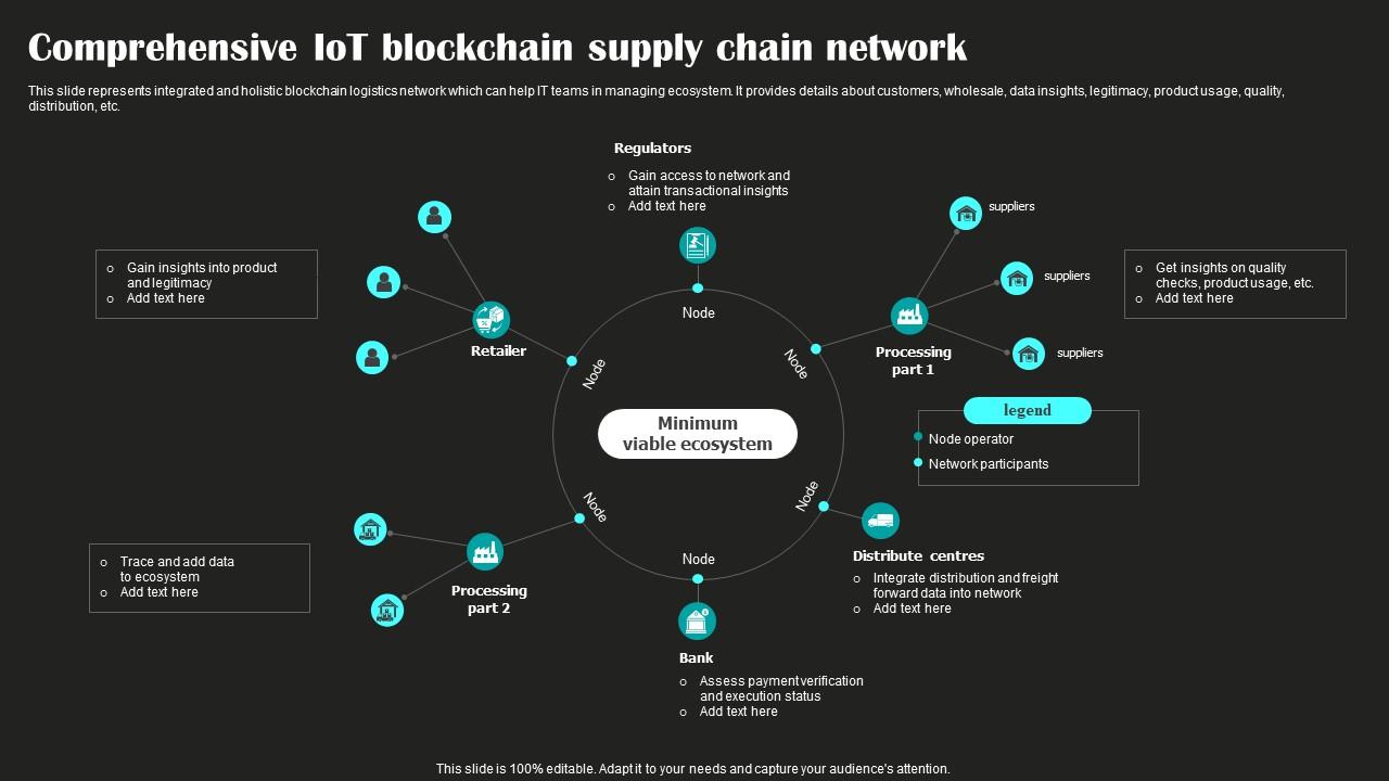 Comprehensive Iot Blockchain Supply Chain Network Ppt Slide