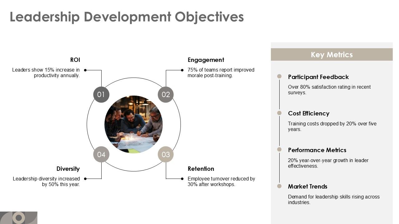 Comprehensive Leadership Development Plan With Timeline PPT Information AT