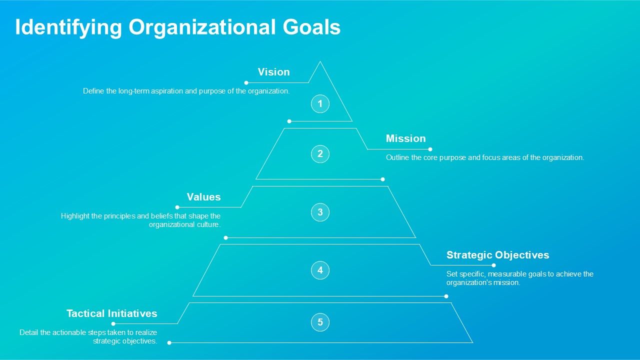 Comprehensive Power Point Presentation Projet For Corporate Strategy PPT H