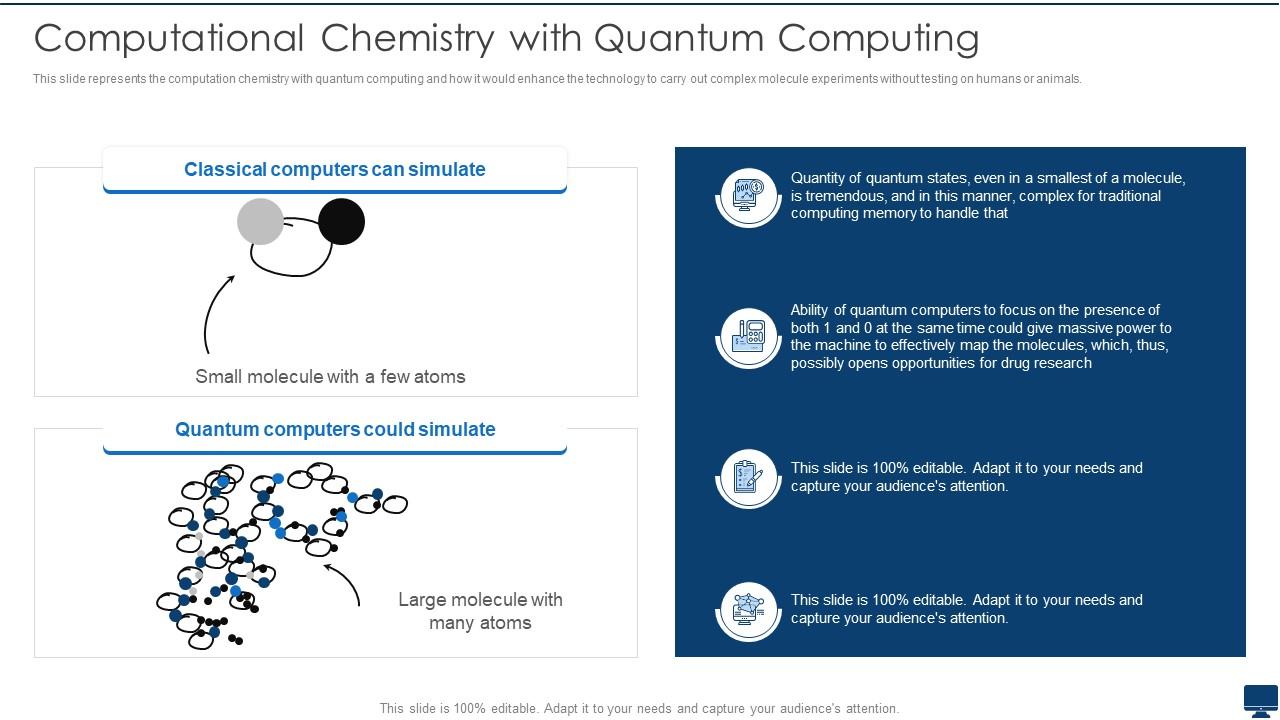 Computational Chemistry With Quantum Computing Quantum Computation ...