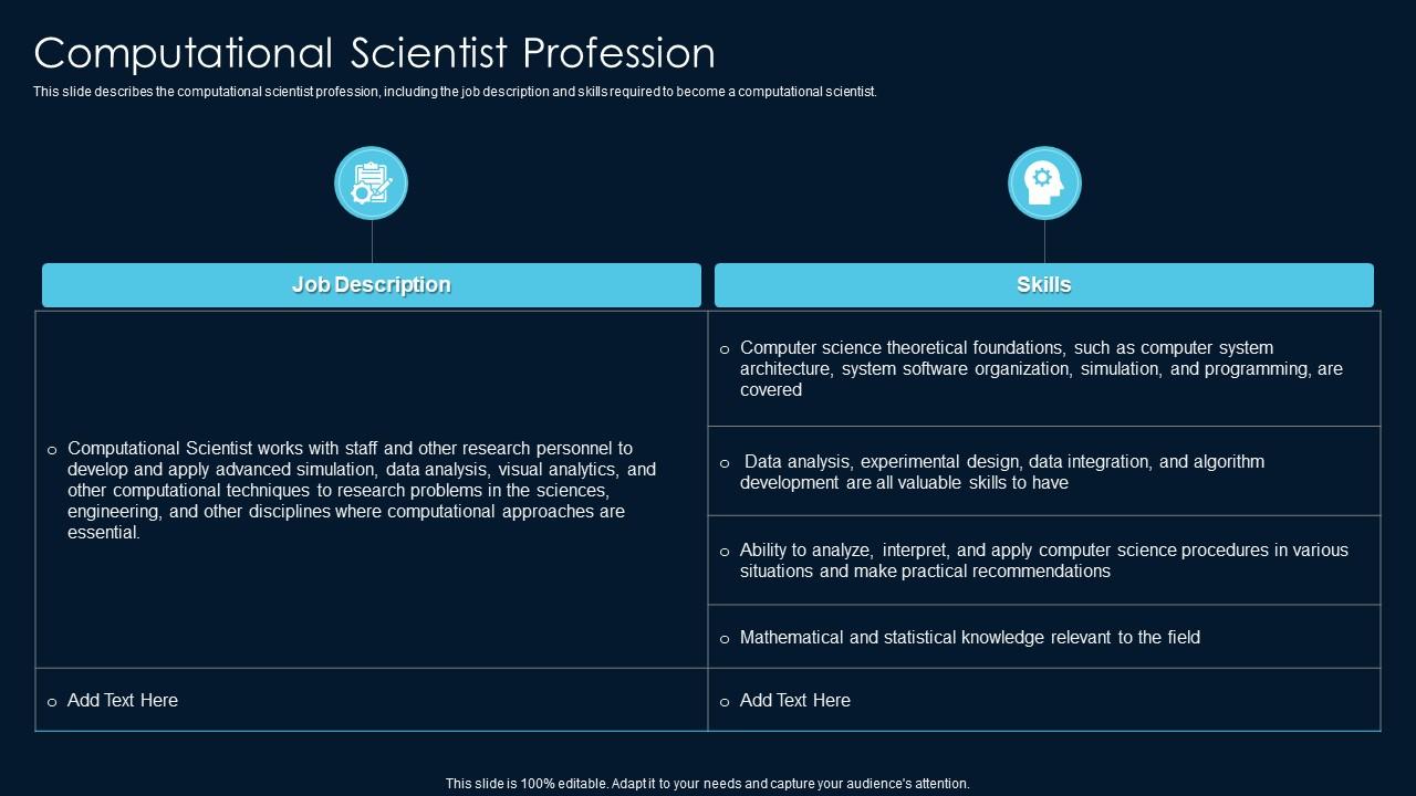 Computational Scientist Profession Scientific Computing Ppt Formats Ppt Slide