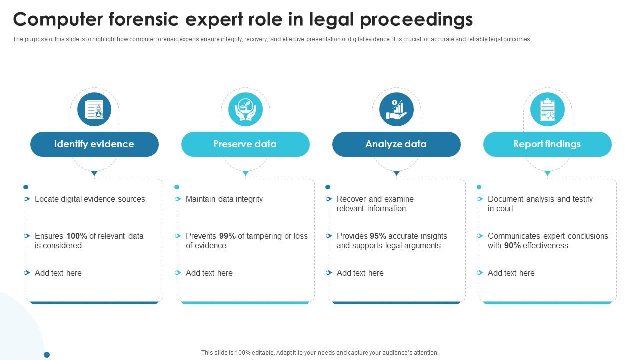 Computer Forensic Expert Role In Legal Proceedings Ppt Template PPT Slide