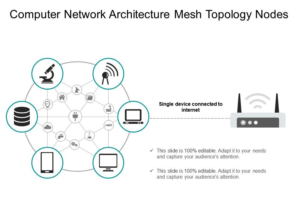 Computer Network Architecture Mesh Topology Nodes | PowerPoint ...