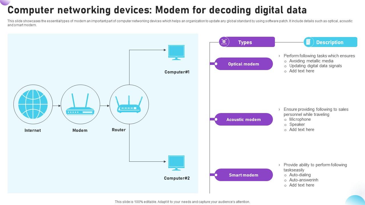 Computer Networking Devices Modem For Decoding Digital Data Ppt Template