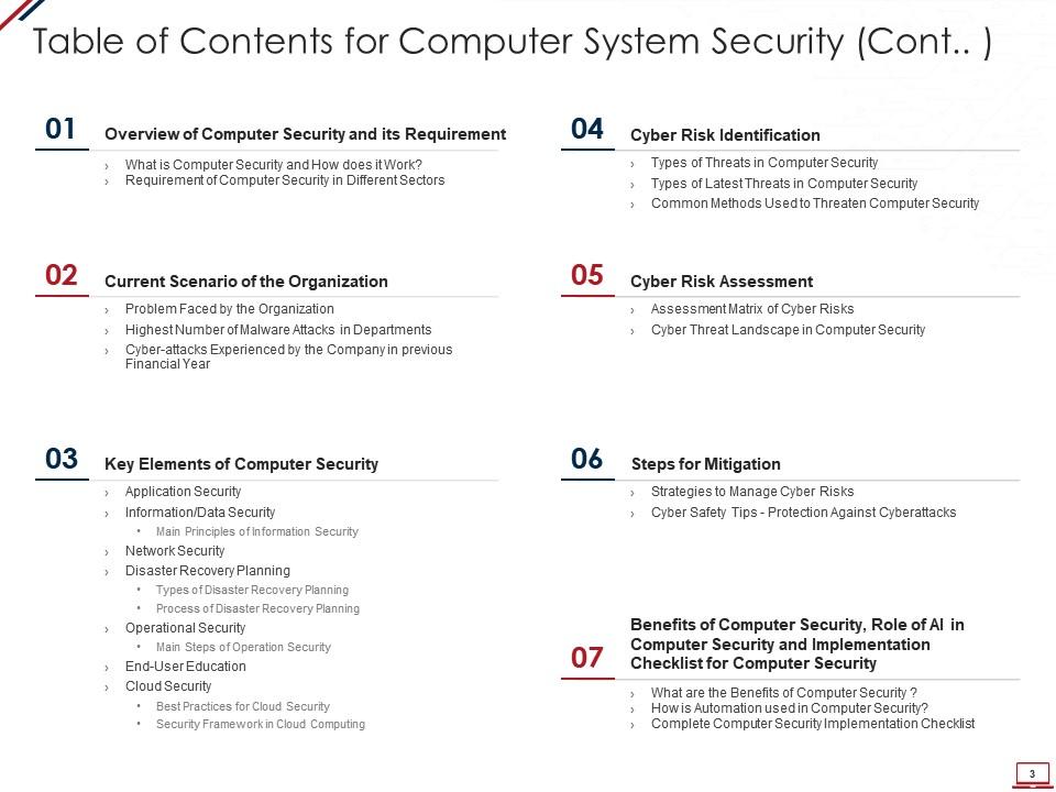 Computer System Security Powerpoint Presentation Slides | Presentation Graphics | Presentation ...