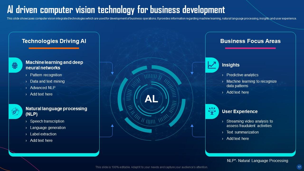 Computer Vision Powerpoint Ppt Template Bundles PPT Example