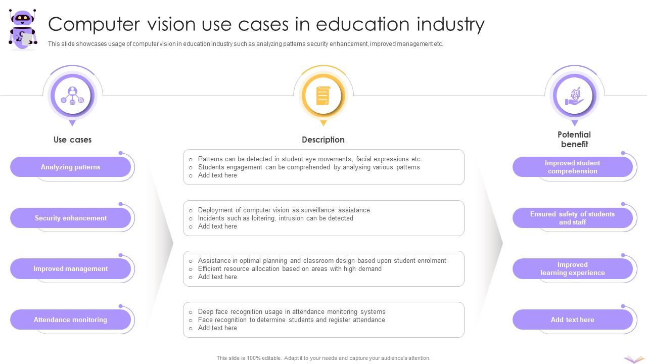 Computer Vision Use Cases In Education Machine Learning Use Cases Ppt Example ML SS PPT Presentation