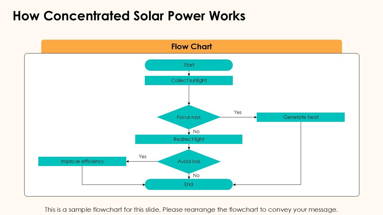 Concentrated Solar Power Components PPT Slides ACP PPT Slide