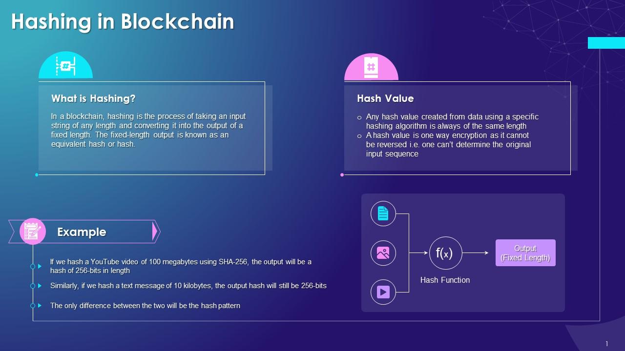 Concept Of Hashing In Blockchain Training Ppt Ppt Slide 5811