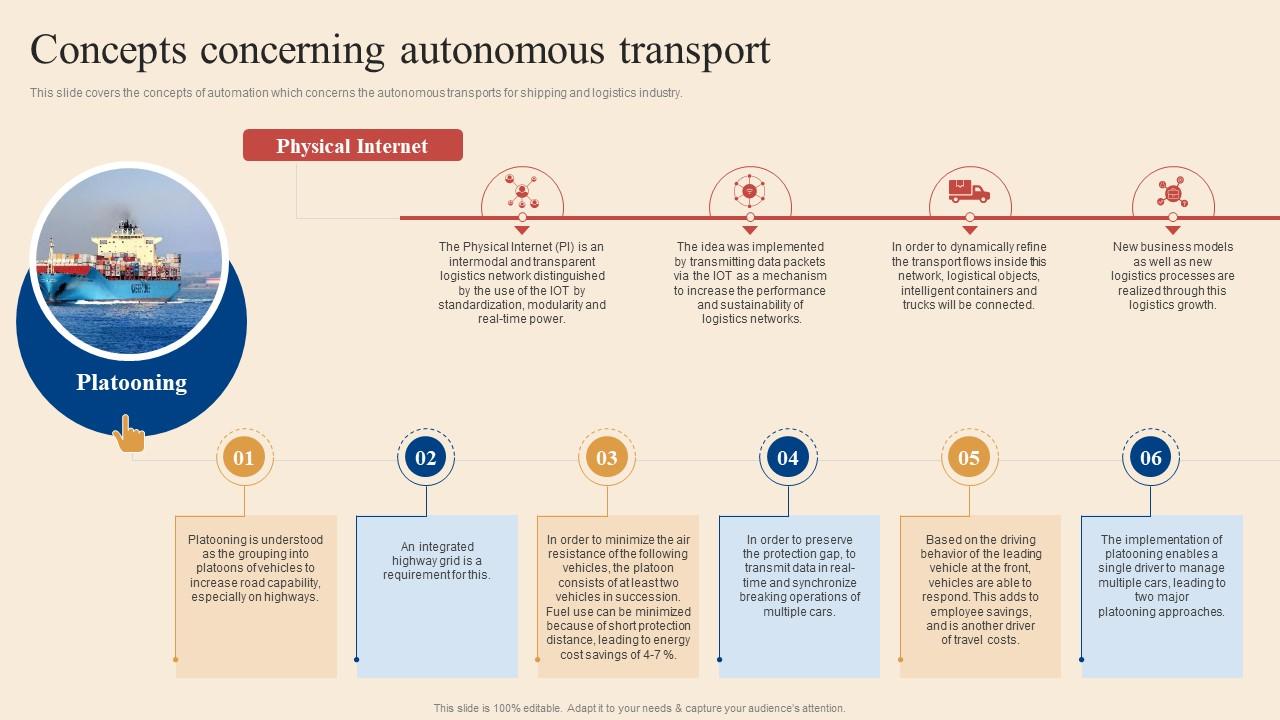 Concepts Concerning Autonomous Transport Logistics And Transportation Automation System Ppt