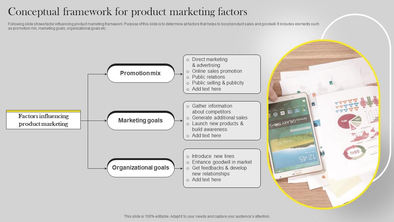 Conceptual Framework For Product Marketing Factors PPT Presentation Conceptual Framework For Product Marketing Factors PPT Presentation