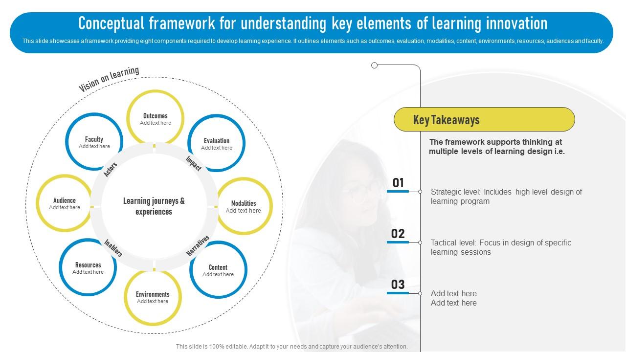 Top 10 Conceptual Model For Innovation PowerPoint Presentation ...