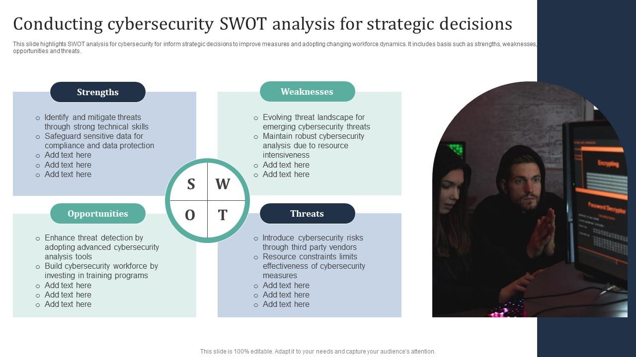 Conducting Cybersecurity Swot Analysis For Strategic Decisions Ppt Slide