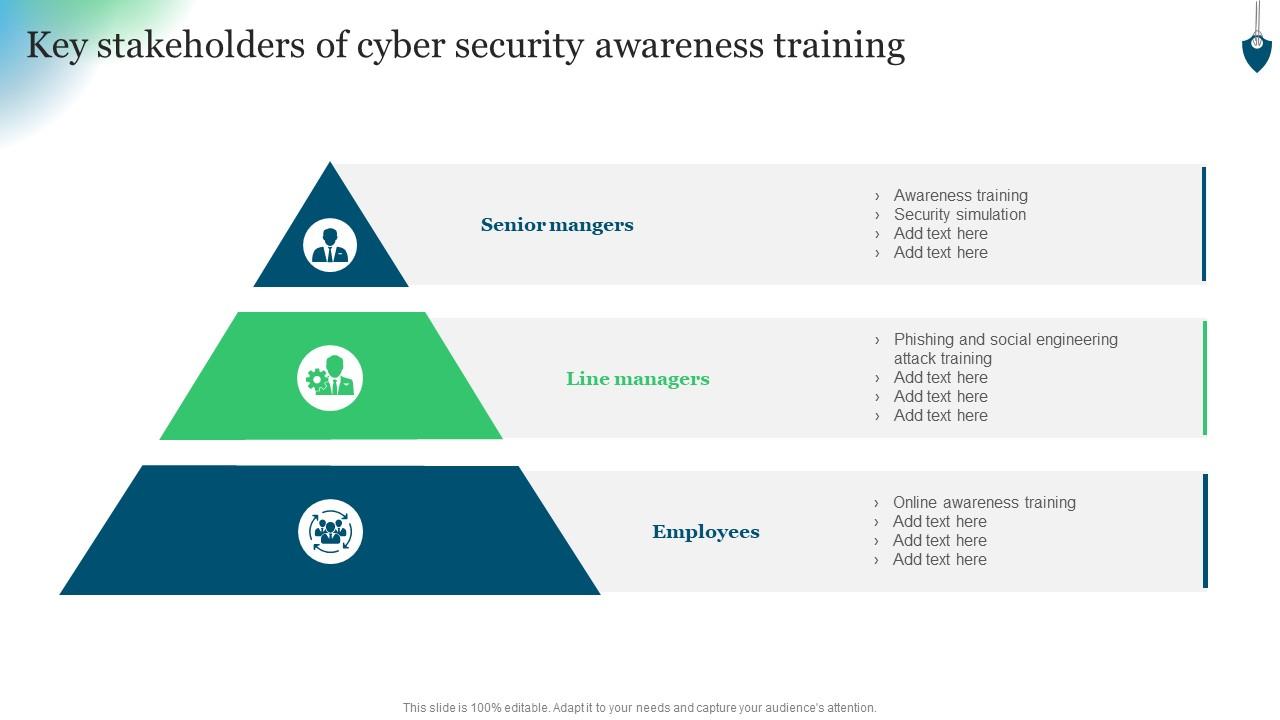 Conducting Security Awareness Key Stakeholders Of Cyber Security ...