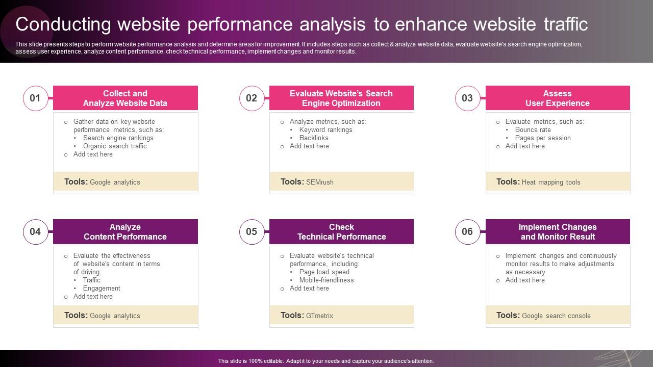 Conducting Website Performance Analysis New Hair And Beauty Salon Marketing Strategy SS PPT ...