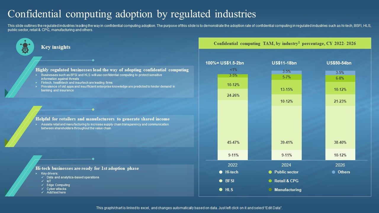Confidential Computing Adoption By Regulated Industries Confidential Computing Hardware Ppt