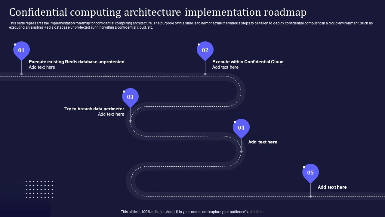 Confidential Computing Architecture Implementation Roadmap Ppt Slides
