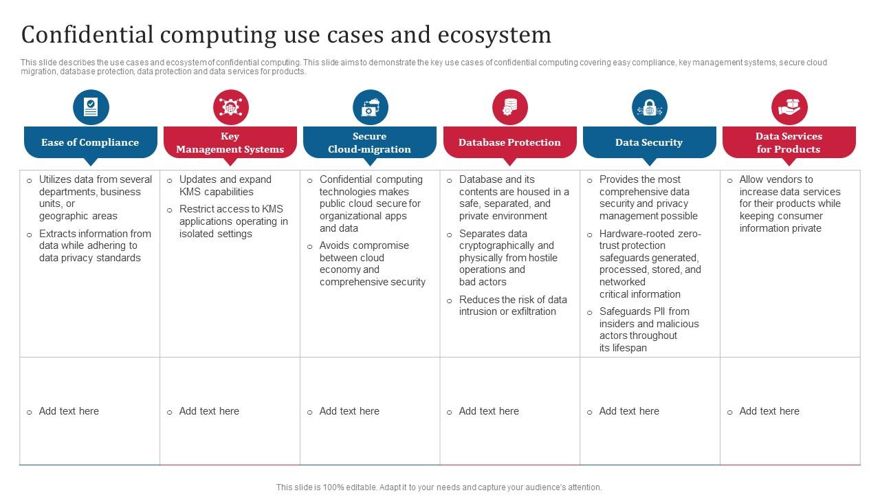 Confidential Computing Consortium Confidential Computing Use Cases And ... Confidential Computing Consortium Confidential Computing Use Cases And ...
