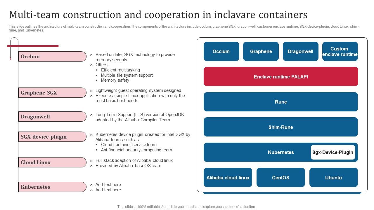 Confidential Computing Consortium Multi Team Construction And Cooperation In Inclavare