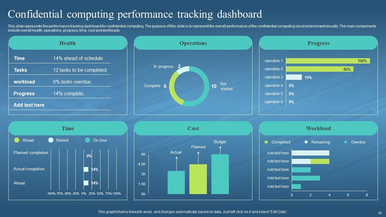 Top 10 Confidential Computing Powerpoint Presentation Templates In 2025