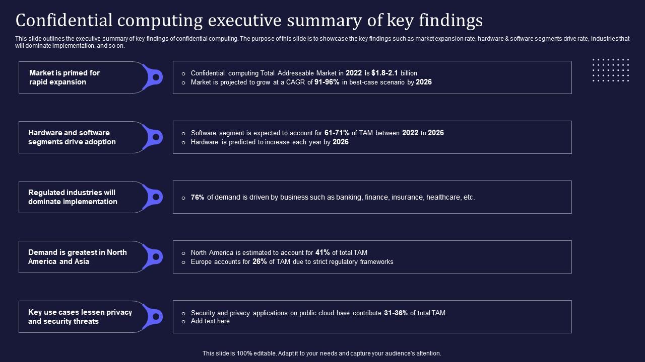 Confidential Computing V2 Executive Summary Of Key Findings Ppt Sample