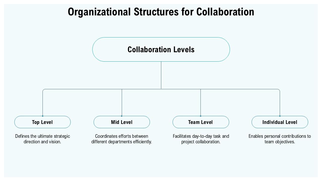 Top 10 Confluence PowerPoint Presentation Templates in 2026