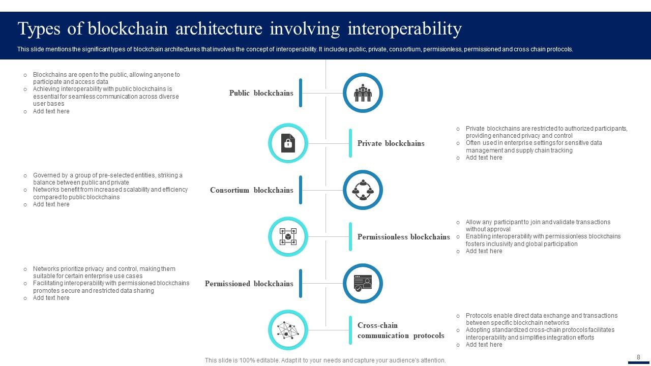 Connecting Ecosystems Introduction To Blockchain Interoperability BCT ... Connecting Ecosystems Introduction To Blockchain Interoperability BCT ...